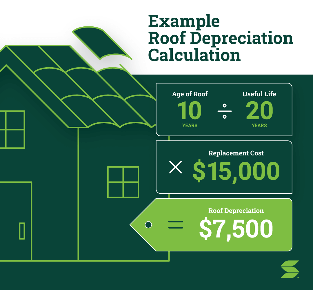 How roof depreciation life affects insurance coverage