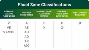 Understand flood zone map limitations and private flood insurance solutions